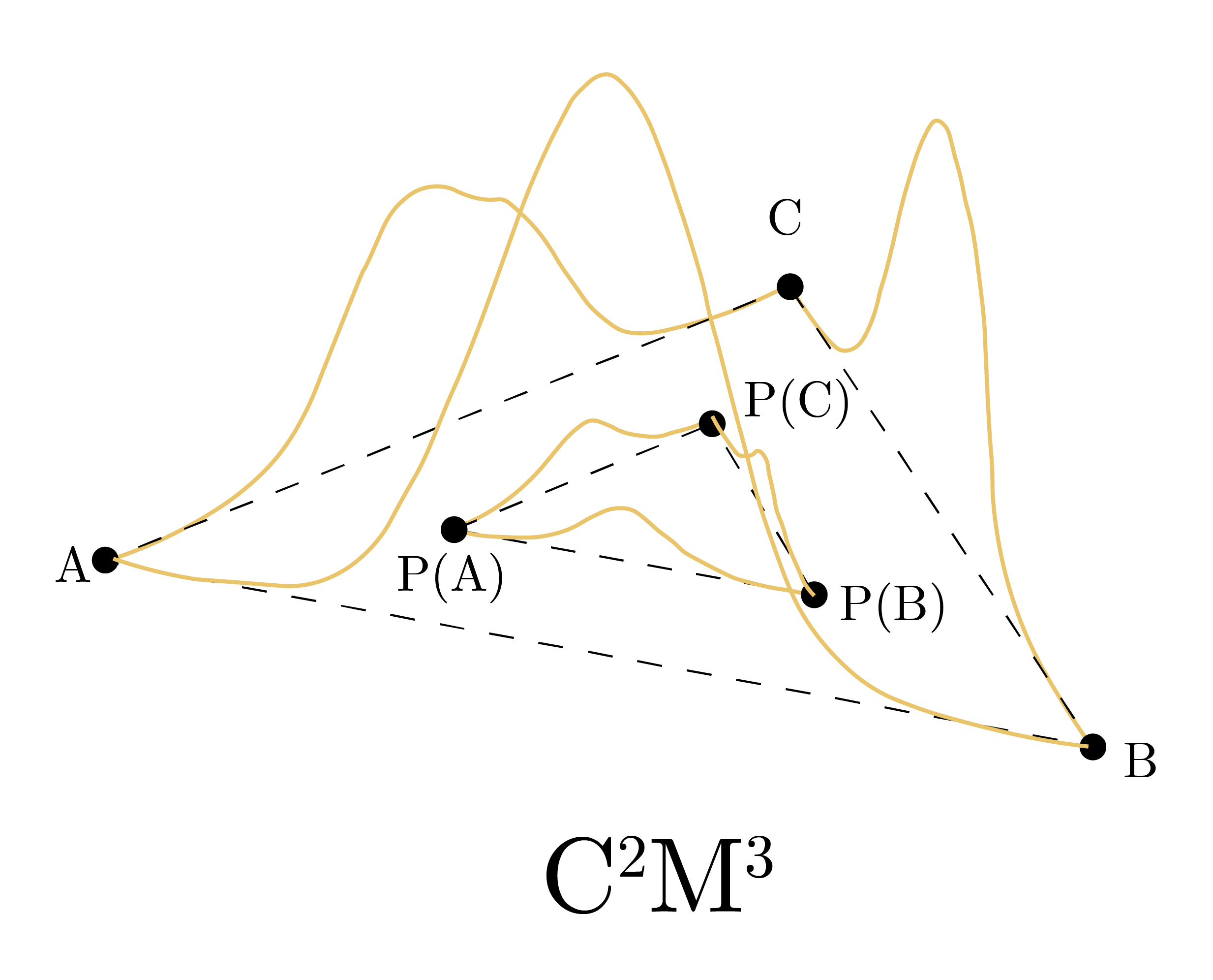 C M Cycle Consistent Multi Model Merging Donato Crisostomi